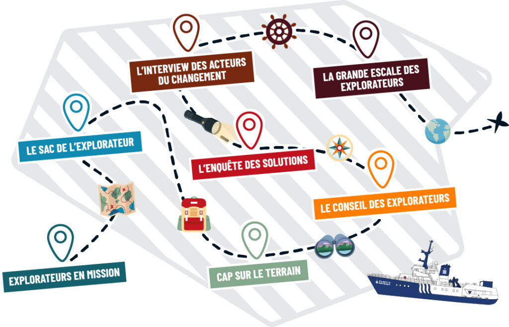 Kit pédagogique de Plastic Odyssey | Apprentis Explorateurs